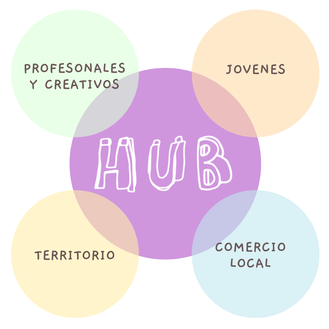 eXplorins Hub – Espacio de co-creación – eXplorins Blog